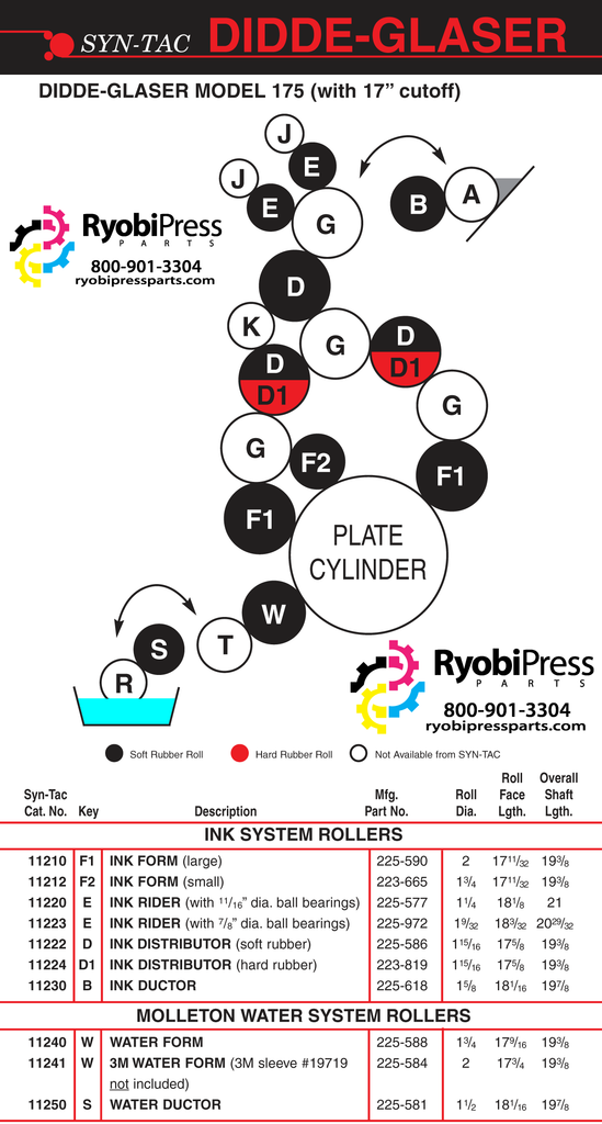 DG-175-15-3M | DIDDE-GLASER MODEL 175 | 3M WATER FORM – Ryobi Press Parts