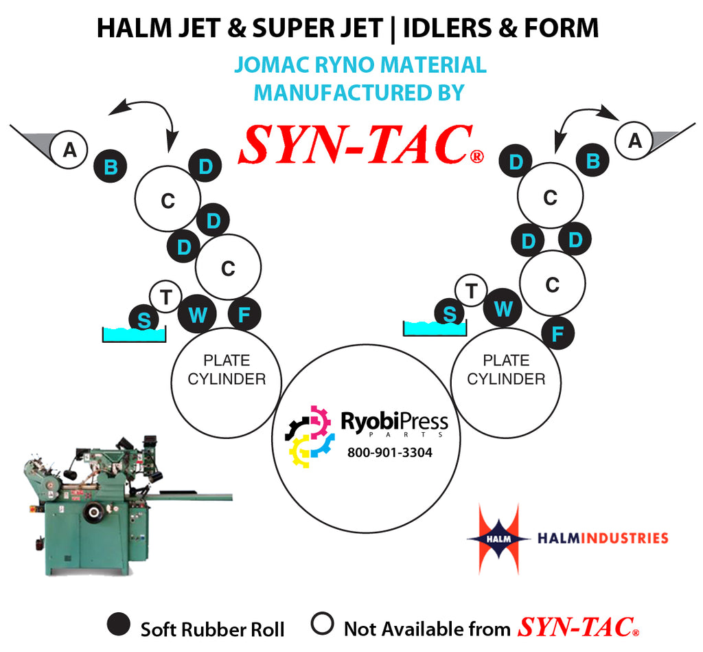 SYN-TAC 66J10 | HALM & SUPERJET INK FORM / IDLER / DUCTOR | JOMAC RYNO ...
